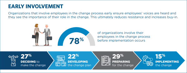 Effective Change Management for KM | APQC